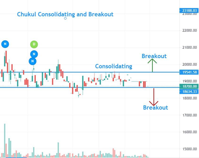 Chukul - AI based Profit Optimizer and Decision Support System of Nepal ...