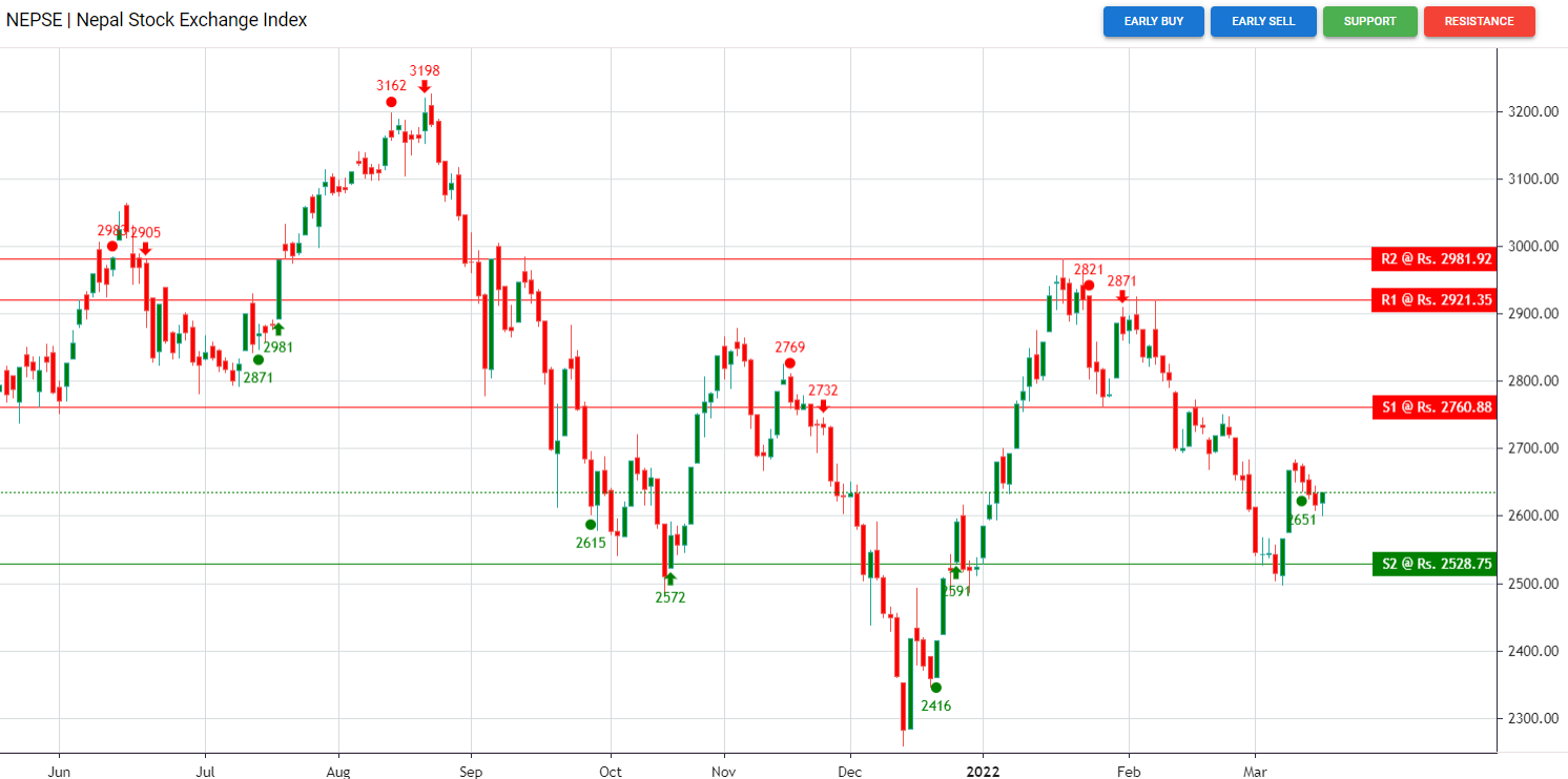 Chukul - AI based Profit Optimizer and Decision Support System of Nepal ...