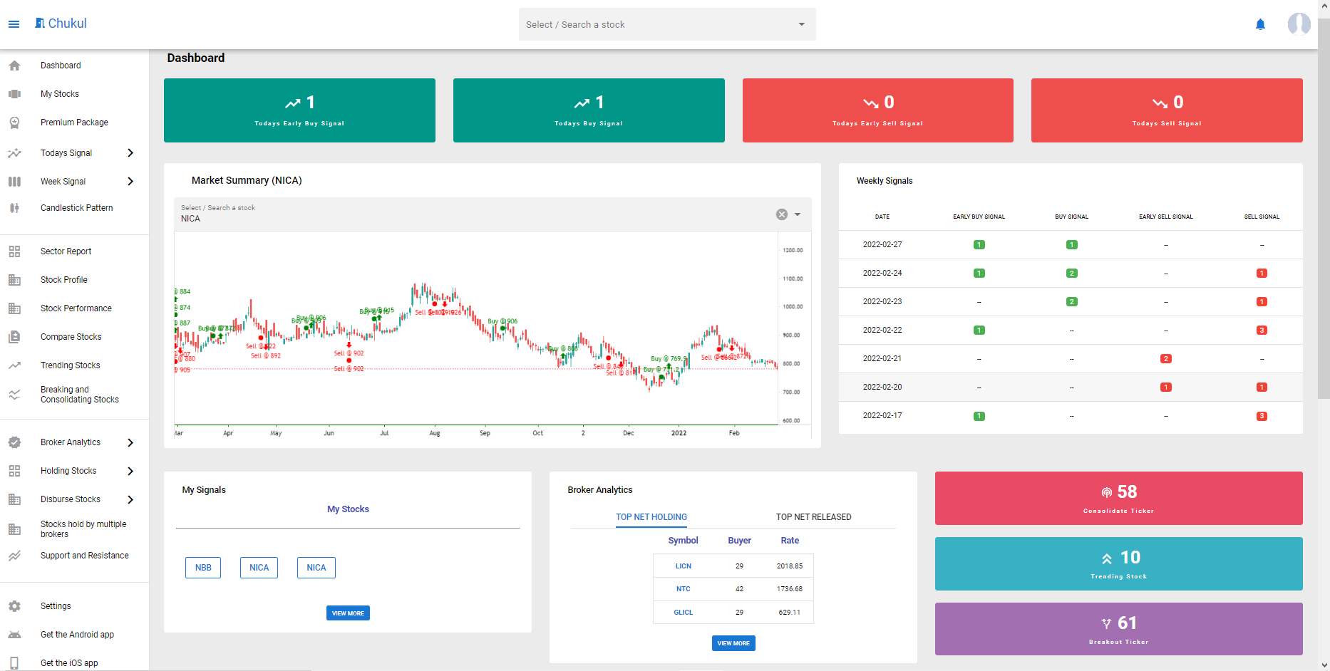 Chukul - AI based Profit Optimizer and Decision Support System of Nepal ...