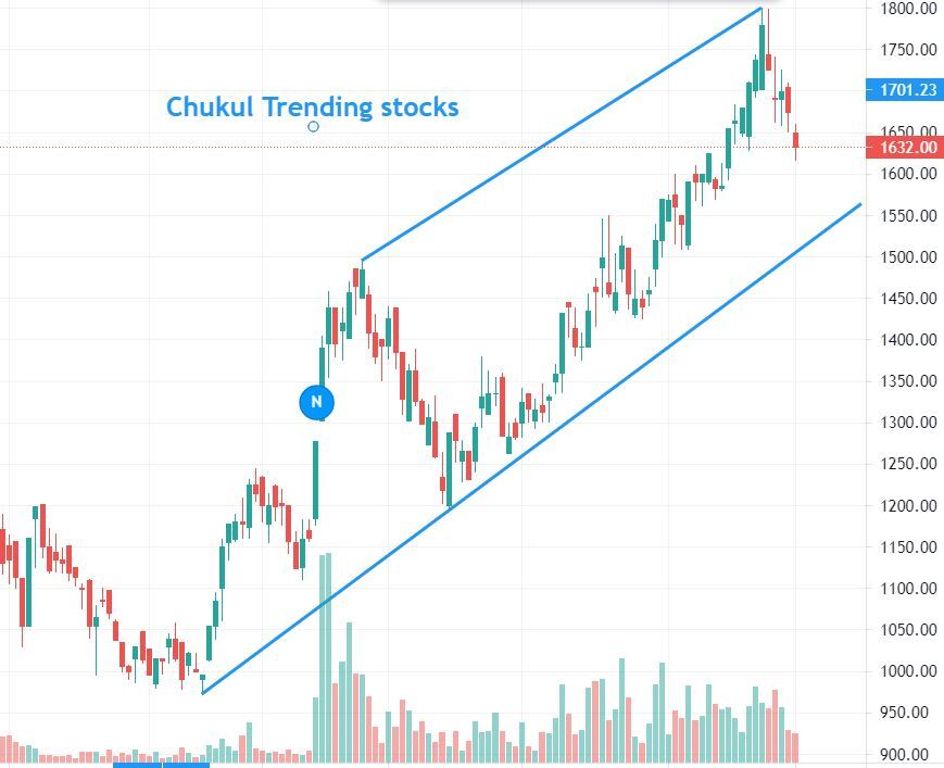 Chukul - AI based Profit Optimizer and Decision Support System of Nepal ...